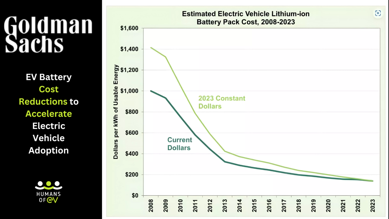 EV Latest News | EV News In India
