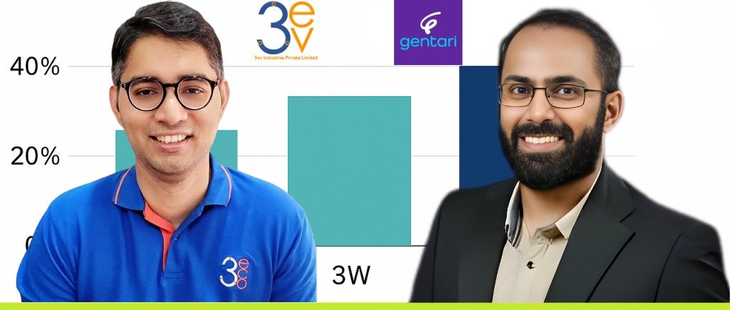 3EV Industries and Gentari collaborate to boost India’s EV aftermarket ...